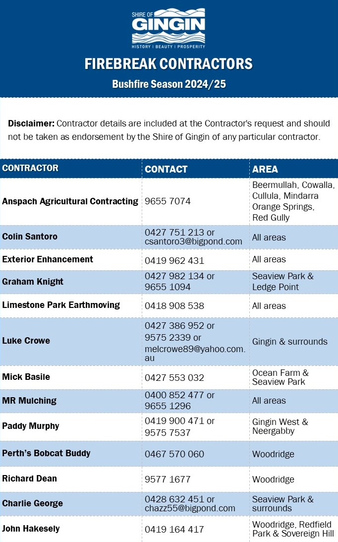 Fire Contacts & Resources » Shire of Gingin