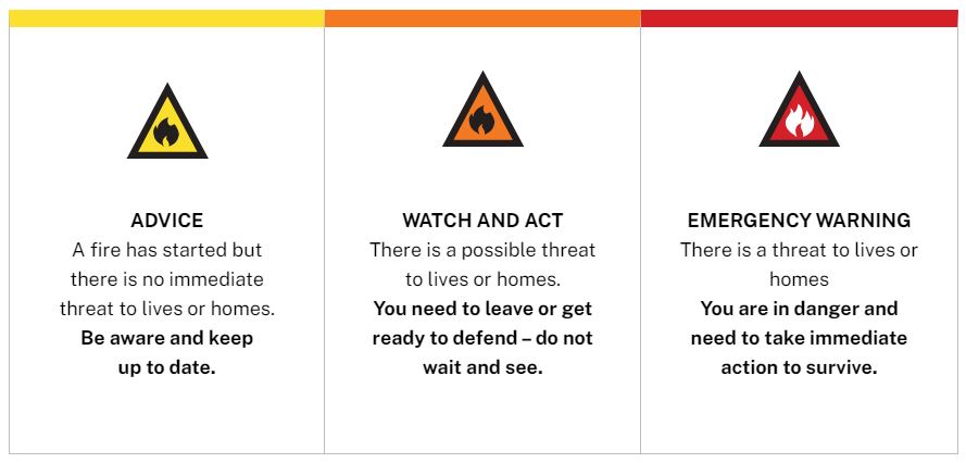 News Story - Australian Warning System now Live! » Shire of Gingin